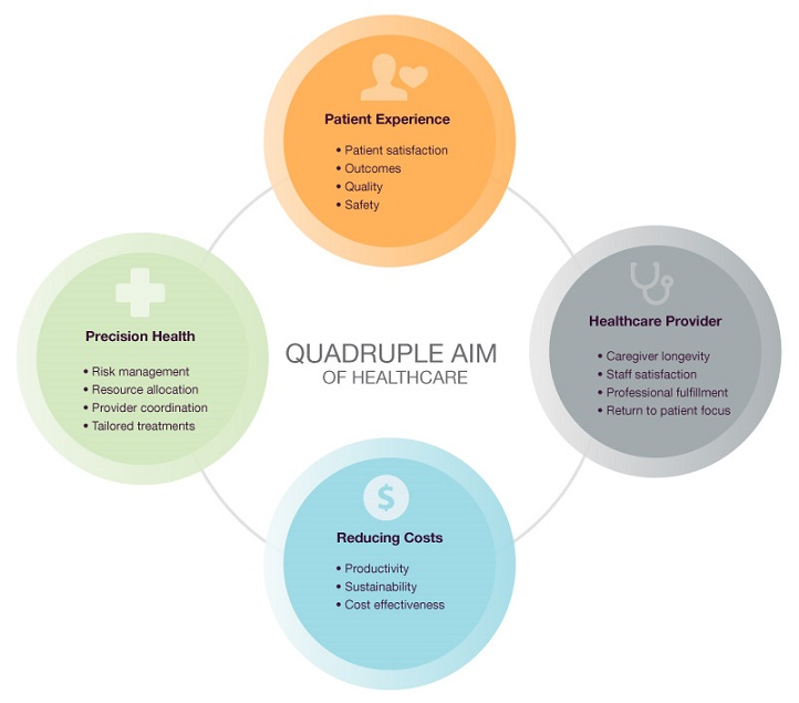 Improve Patient Outcomes Improve Patient Outcomes